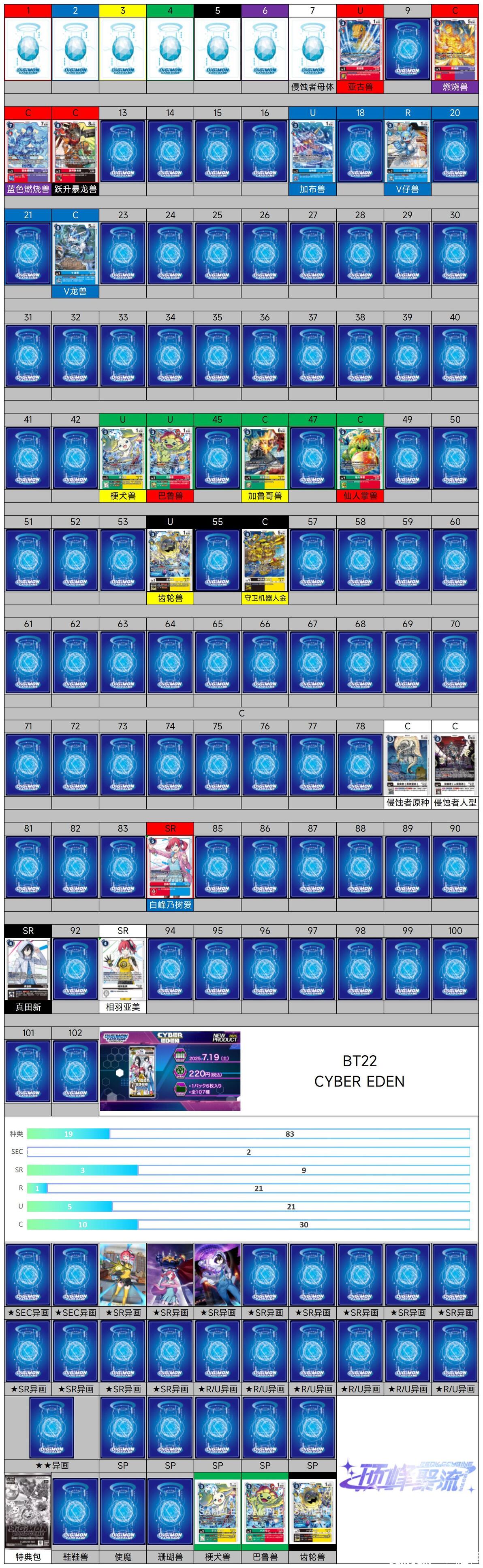 【DCG】EX9 「亚巴顿兽」全卡！「亚巴顿兽 核心」现身！BT22 「真田新」参战！ - 哔哩哔哩