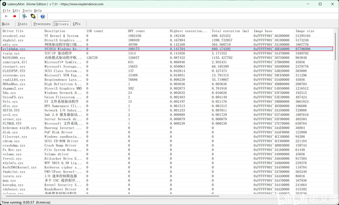 在Windows上启用NVIDIA显卡的GSP固件以降低DPC延迟并提高性能 - 哔哩哔哩