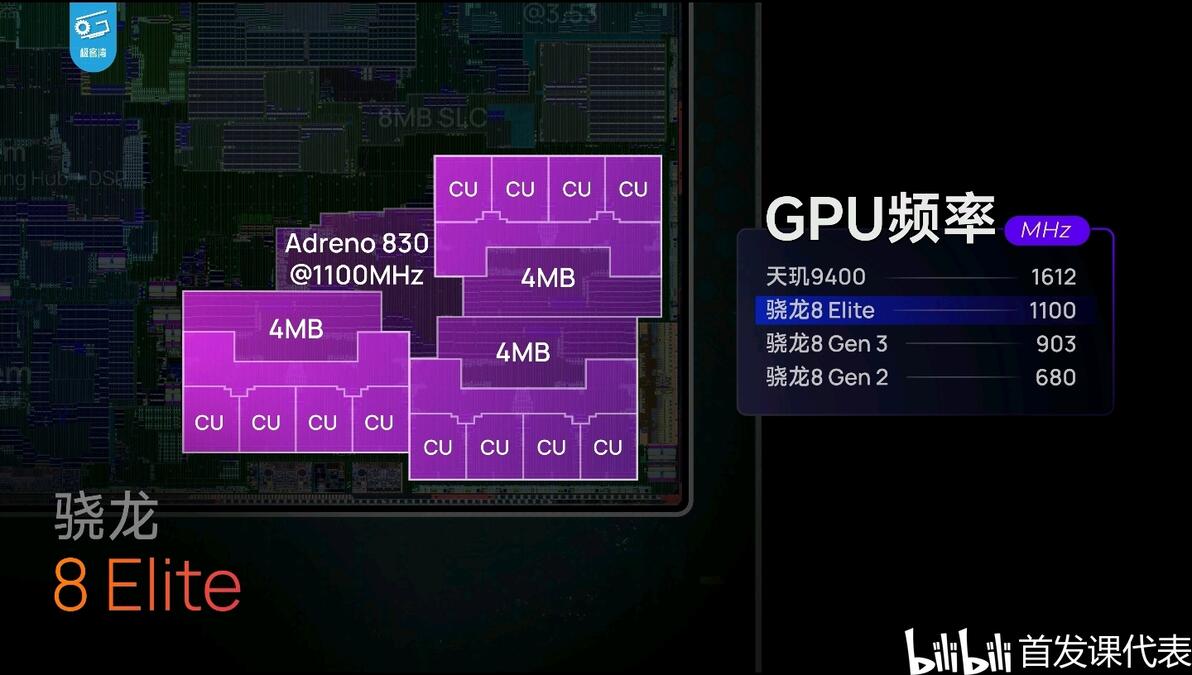 极客湾•骁龙8Elite，测评汇总：CPU能效领先全部竞品！游戏功耗爆降，真冰龙? - 哔哩哔哩