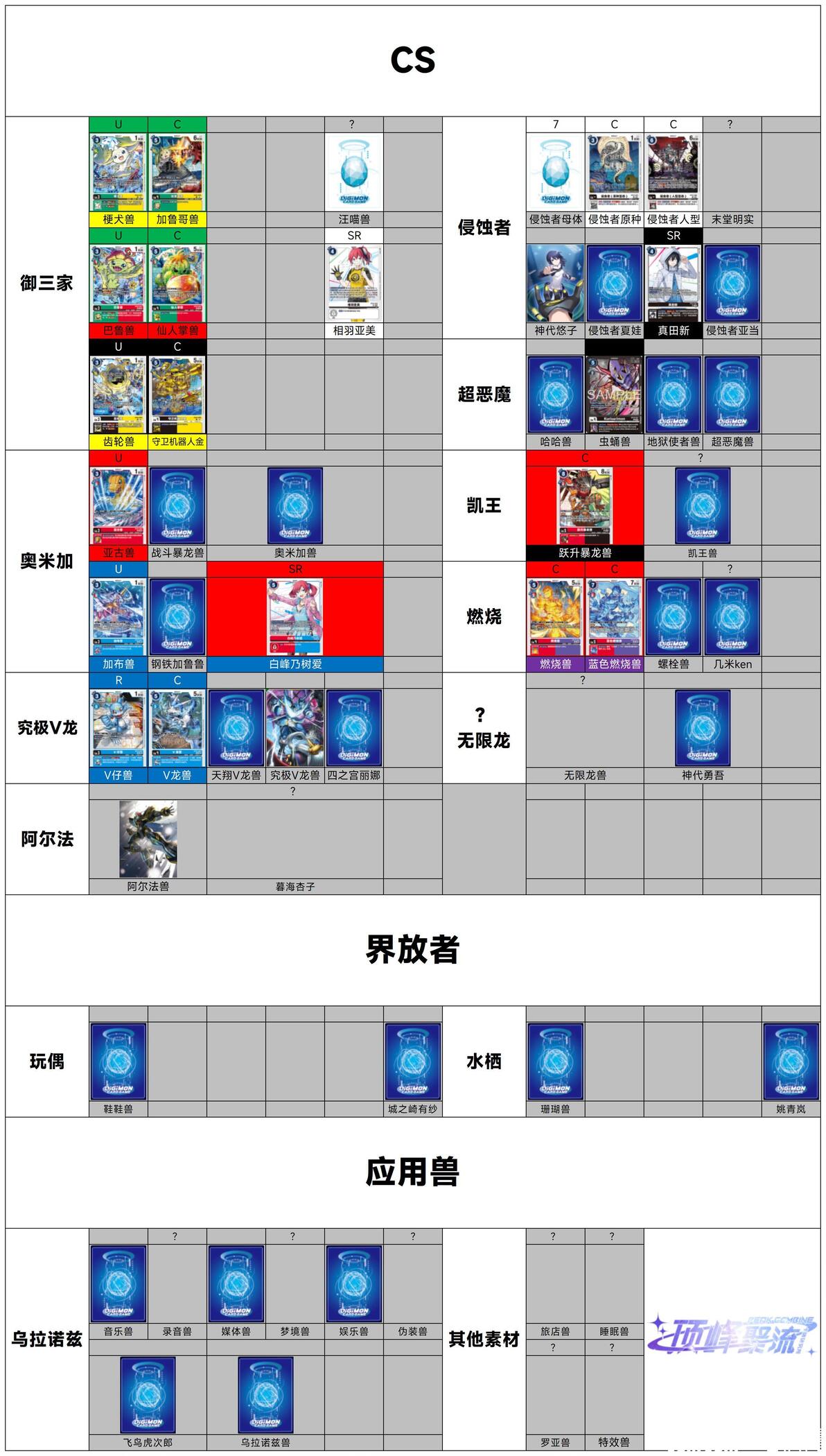 【DCG】EX9 「亚巴顿兽」全卡！「亚巴顿兽 核心」现身！BT22 「真田新」参战！ - 哔哩哔哩