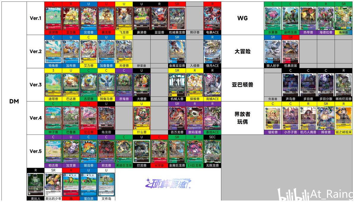 【DCG】EX9 「DM」尾声，「类比的少年」登场！BT22 凯王兽前奏，「跃升暴龙兽」参战！ - 哔哩哔哩