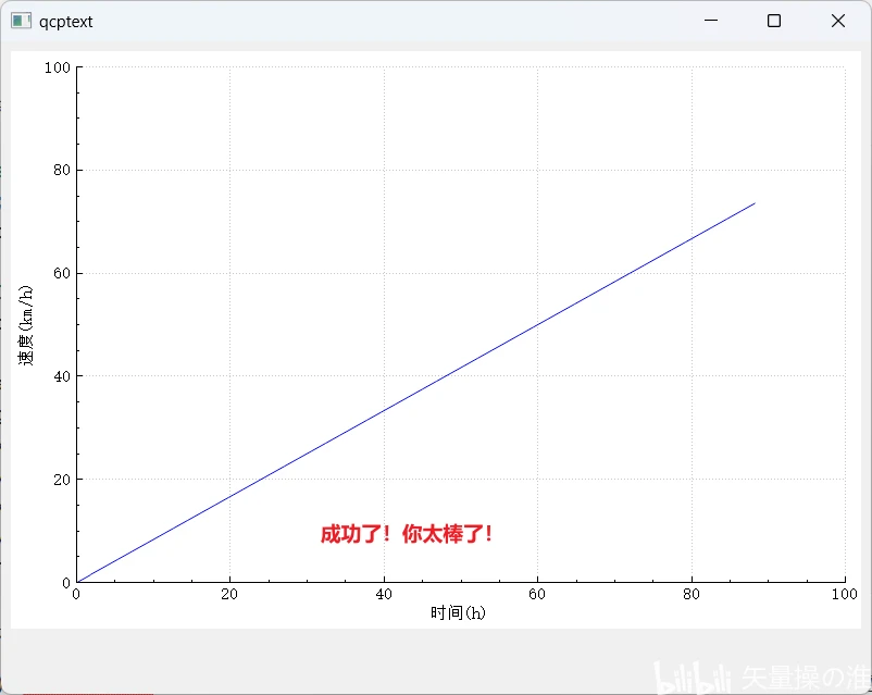 Qcustomplot 安装以及使用方法 哔哩哔哩 