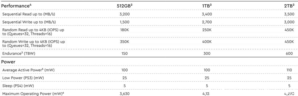 西部数据SN570对应的OEM WD SN540 512G 2280全新ssd - 哔哩哔哩
