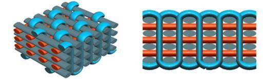 使用TexGen对正交三向纤维编织材料建模的实例 - 哔哩哔哩