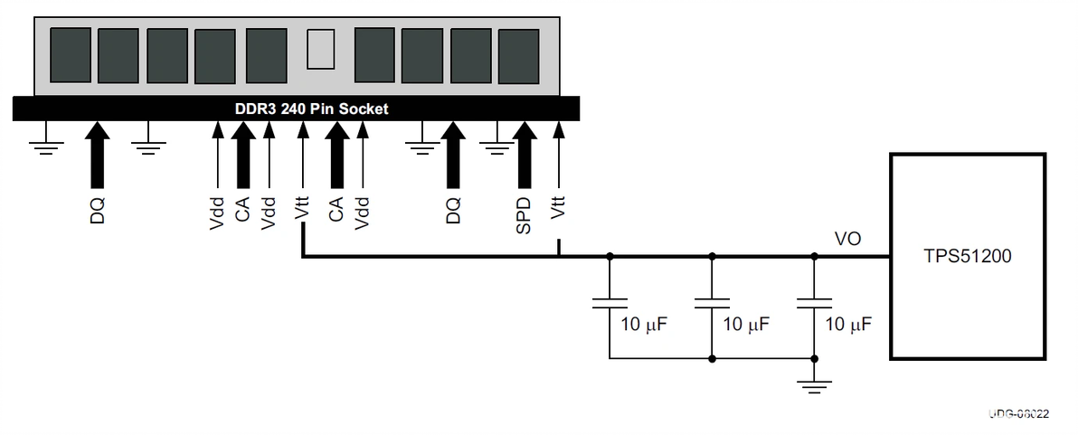 DDR3学习(二）——引脚说明 - 哔哩哔哩