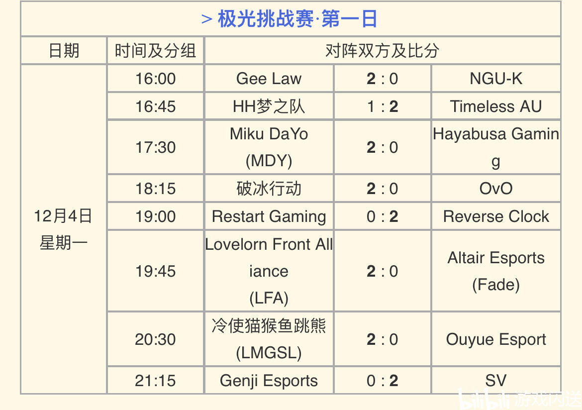 2023 Overwatch Aurora Cup·守望先锋极光挑战赛 - 哔哩哔哩