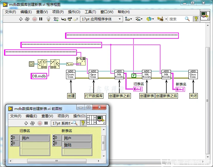LabVIEW使用LabSQL在Access数据库mdb中显示表名称及创建新表 - 哔哩哔哩