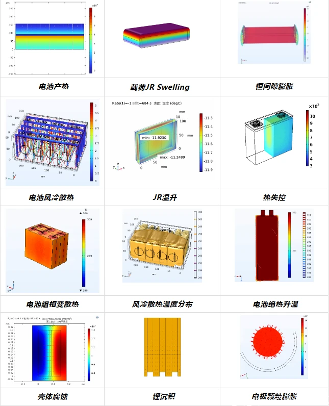 COMSOL电池仿真技术与应用专题（第26期） - 哔哩哔哩