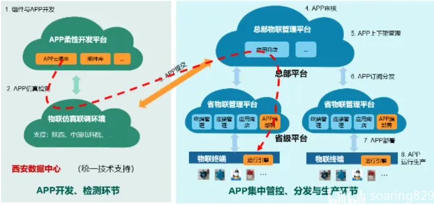 基于QTouch的台区融合终端可组态APP应用 - 哔哩哔哩