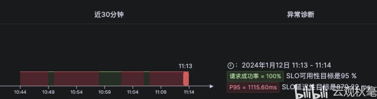 Kindling-OriginX 实战分享：如何找到并发请求中的锁 - 哔哩哔哩