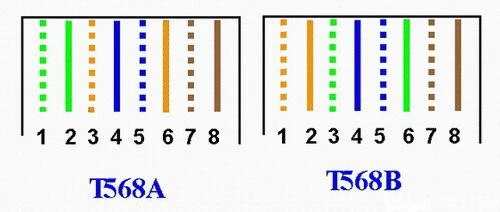 T568A与T568B：网络线标准的差异 - 哔哩哔哩