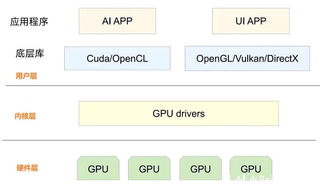 GPU学习(一)- 基础知识 - 哔哩哔哩