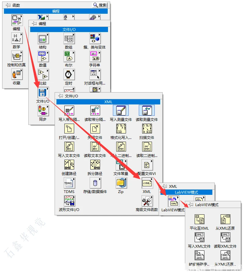 LabVIEW中保存控件默认值的几种方法 - 哔哩哔哩