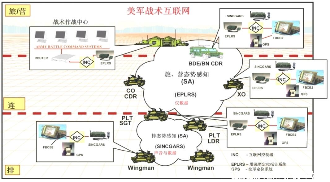 【理论】美军地面作战部队通过什么指挥控制系统进行控制的 - 哔哩哔哩