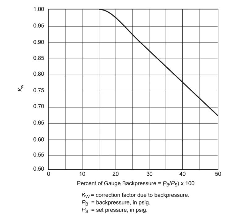 化工计算APP——《安全阀计算 API 520》计算结果与apsen完美吻合 - 哔哩哔哩