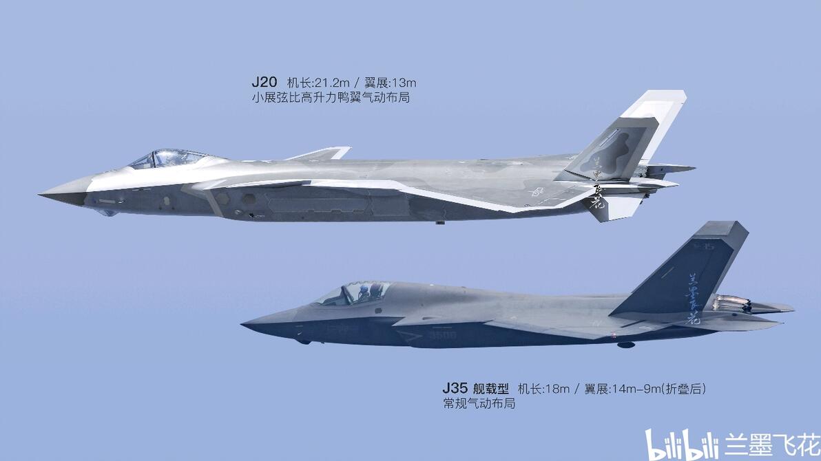 j35a空军型与中美各型空军型战机背视图尺寸比对 - 哔哩哔哩