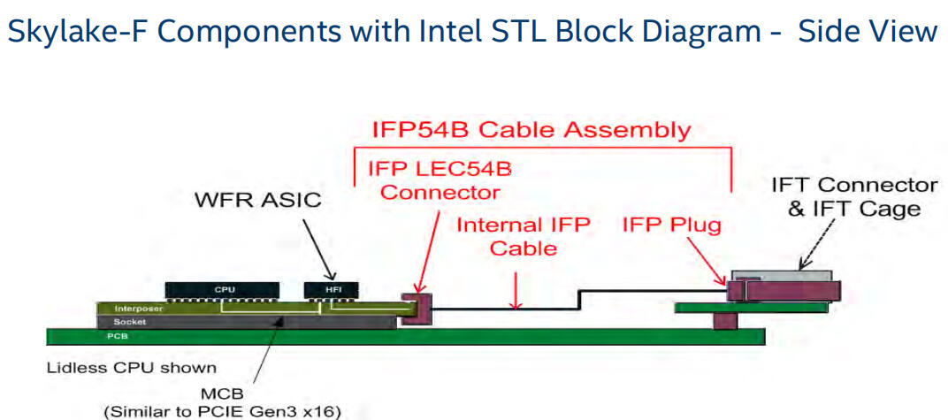 intel Omni-Path(OPA) 技术规格及配件安装简介 - 哔哩哔哩