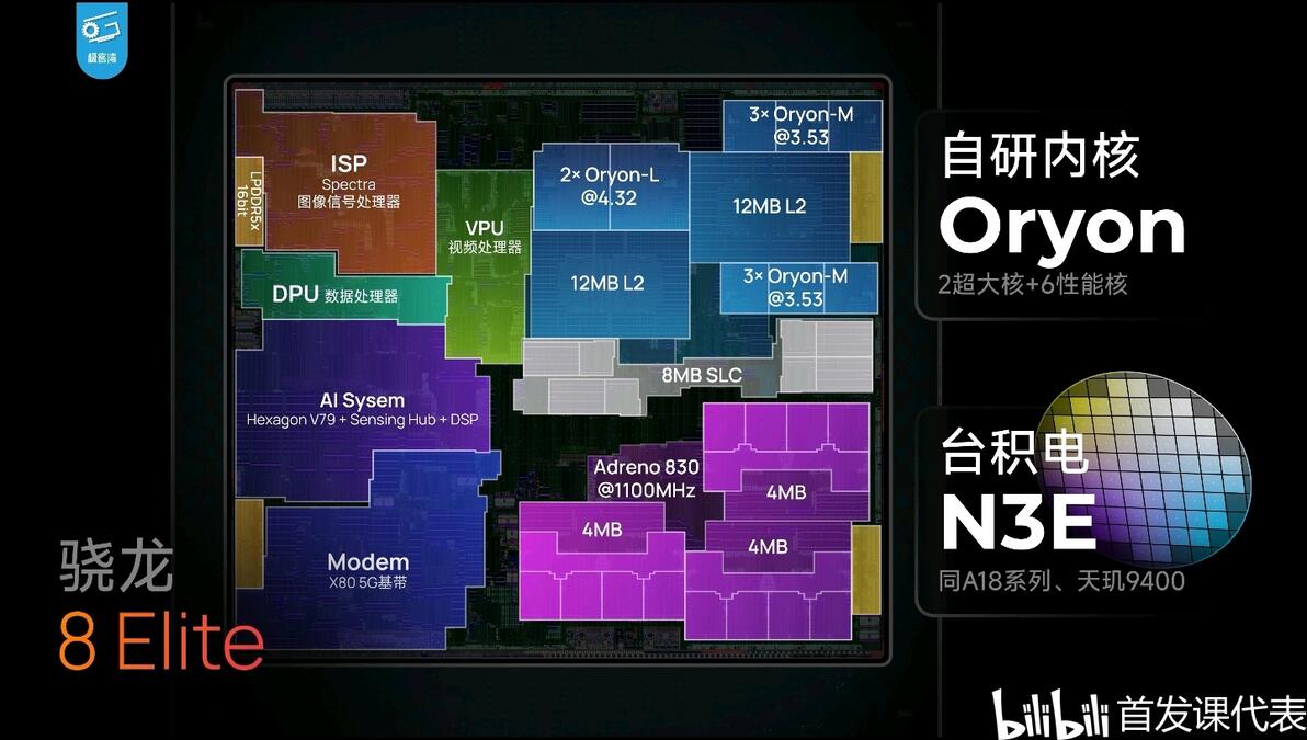 极客湾•骁龙8Elite，测评汇总：CPU能效领先全部竞品！游戏功耗爆降，真冰龙? - 哔哩哔哩