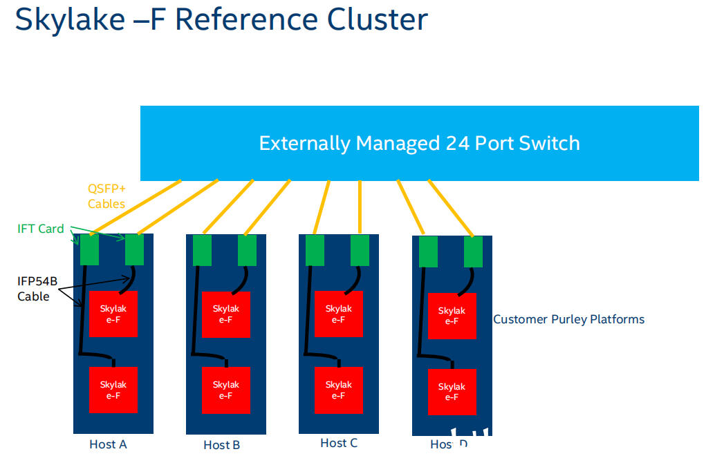intel Omni-Path(OPA) 技术规格及配件安装简介 - 哔哩哔哩