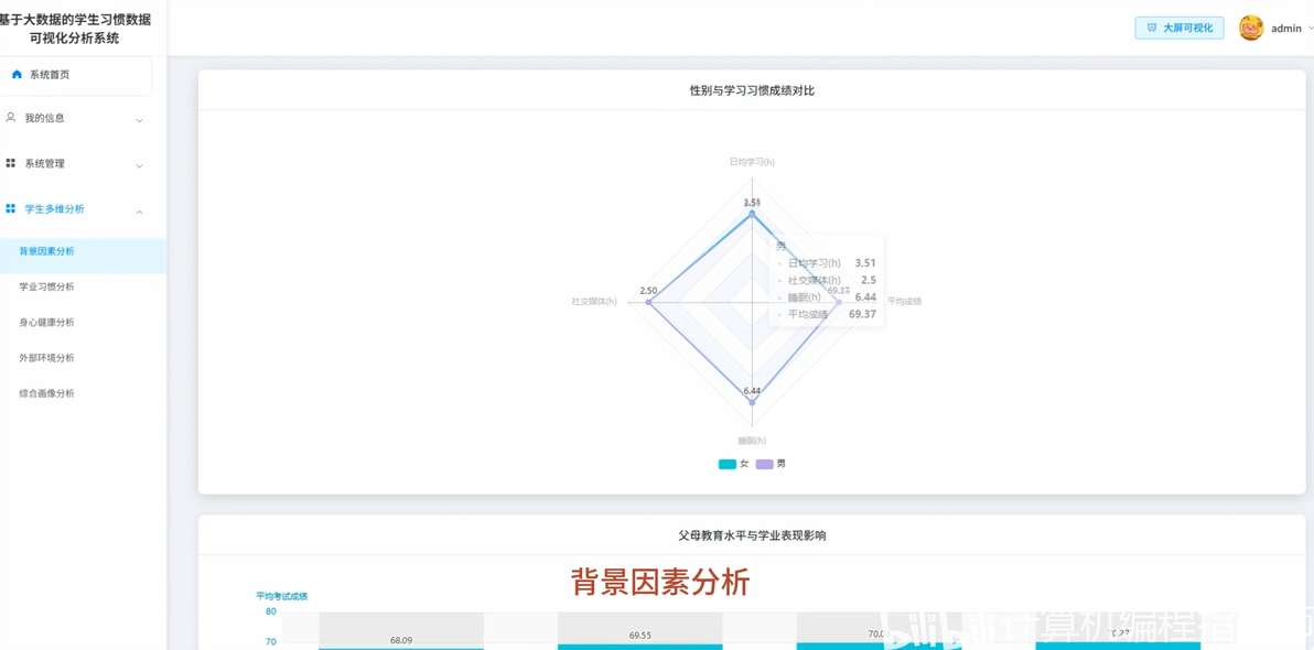 【Hadoop毕业设计推荐】Django+Spark实现的学生习惯数据分析与可视化项目 毕业设计 - 哔哩哔哩