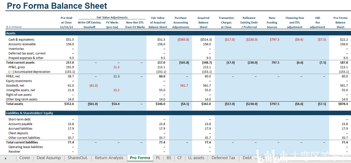 5-hour advanced LBO model 手把手操作讲解视频+Excel模型 (下载：majojor.com) - 哔哩哔哩