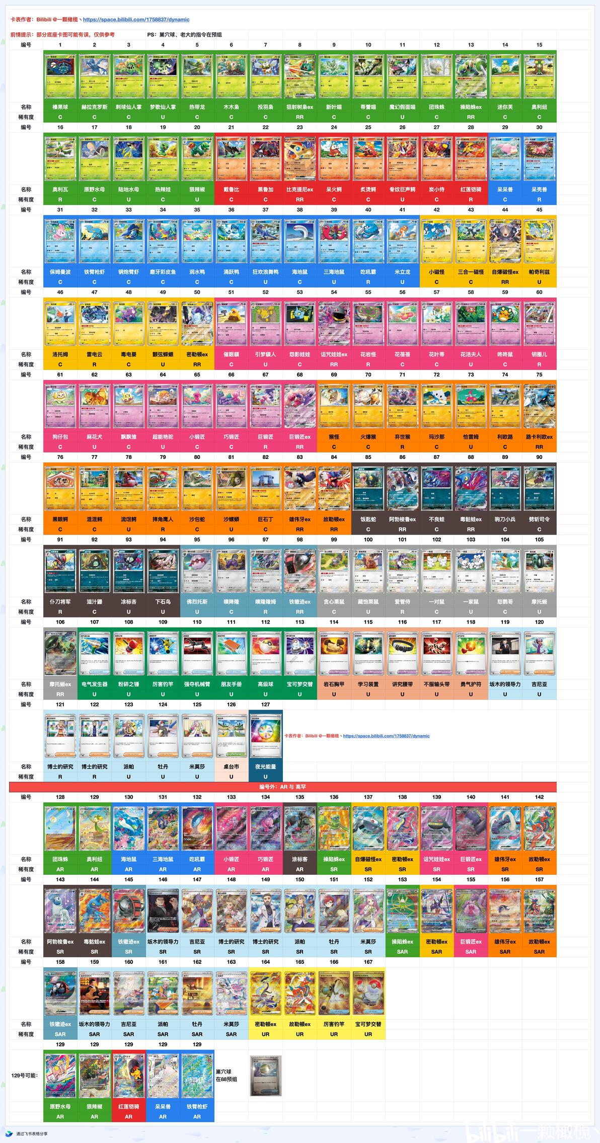 PTCG 简中9.0 亘古开来完整卡表 - 哔哩哔哩