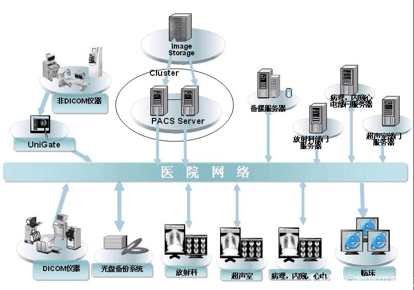 医学影像工作站PACS，医院影像平台源码 - 哔哩哔哩