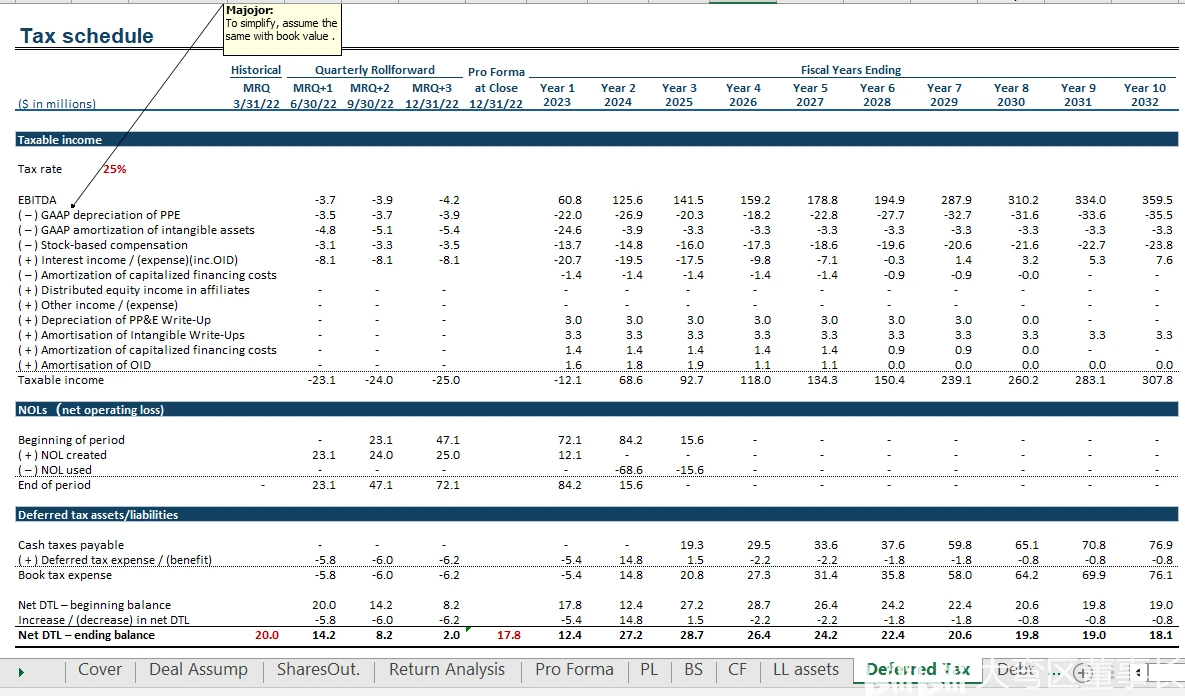 5-hour advanced LBO model 手把手操作讲解视频+Excel模型 (下载：majojor.com) - 哔哩哔哩