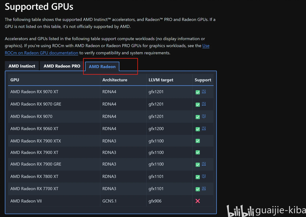 windows 环境使用 AMD 显卡（9070xt ）运行 comfyui - 哔哩哔哩