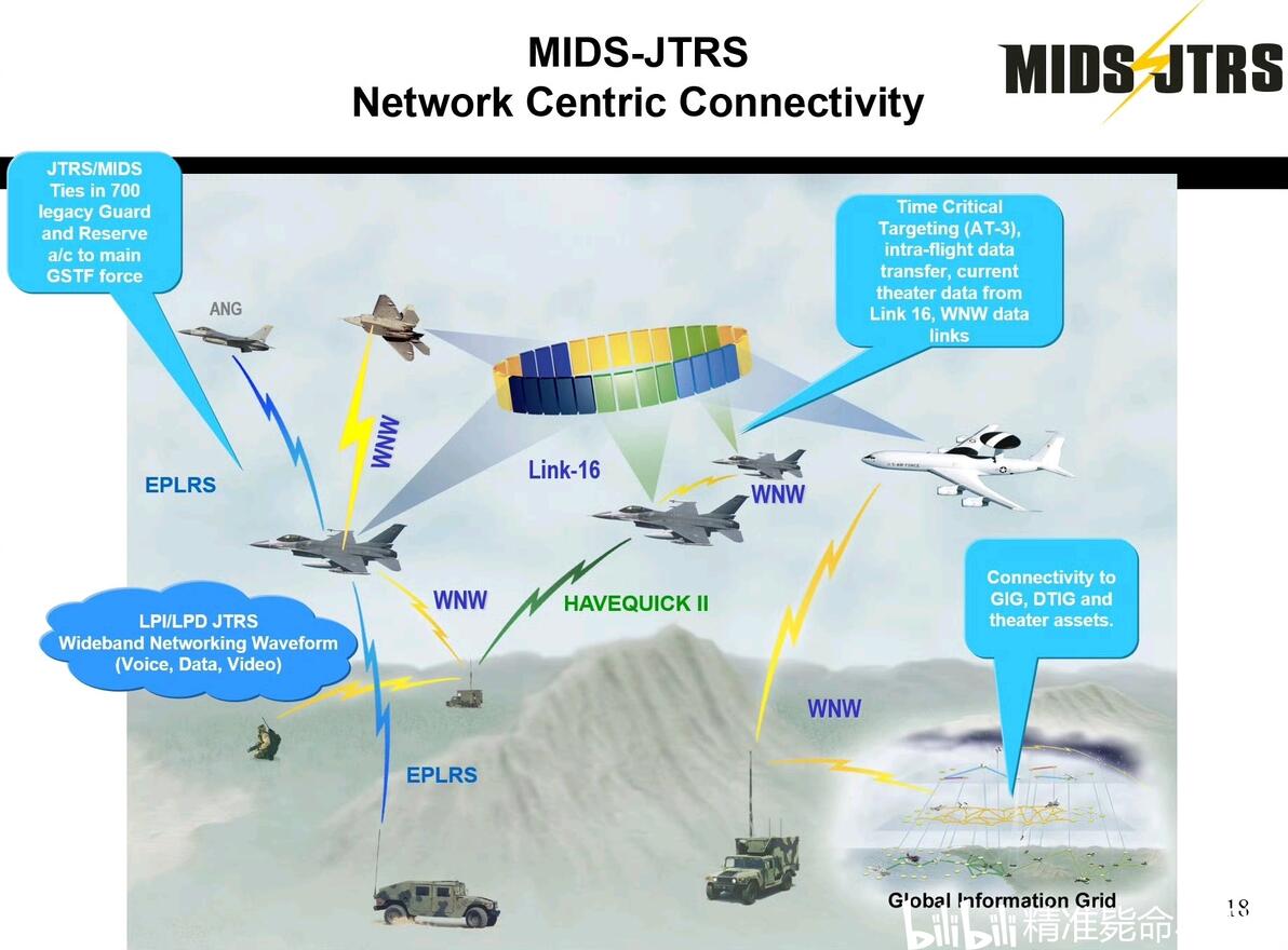 【辨析】EPLRS增强型定位报告系统在美军中的现状 - 哔哩哔哩