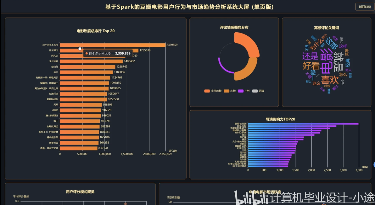 豆瓣电影用户行为与市场趋势分析系统 【python、Hadoop、spark、vue前端、课程毕设】 - 哔哩哔哩