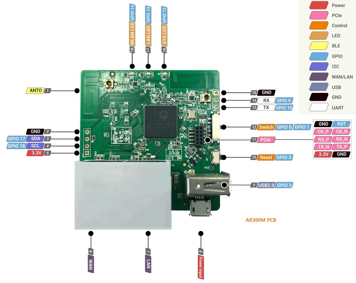 HQ65 (GL.iNet GL-AR300M-Lite) 刷机方法 - 哔哩哔哩
