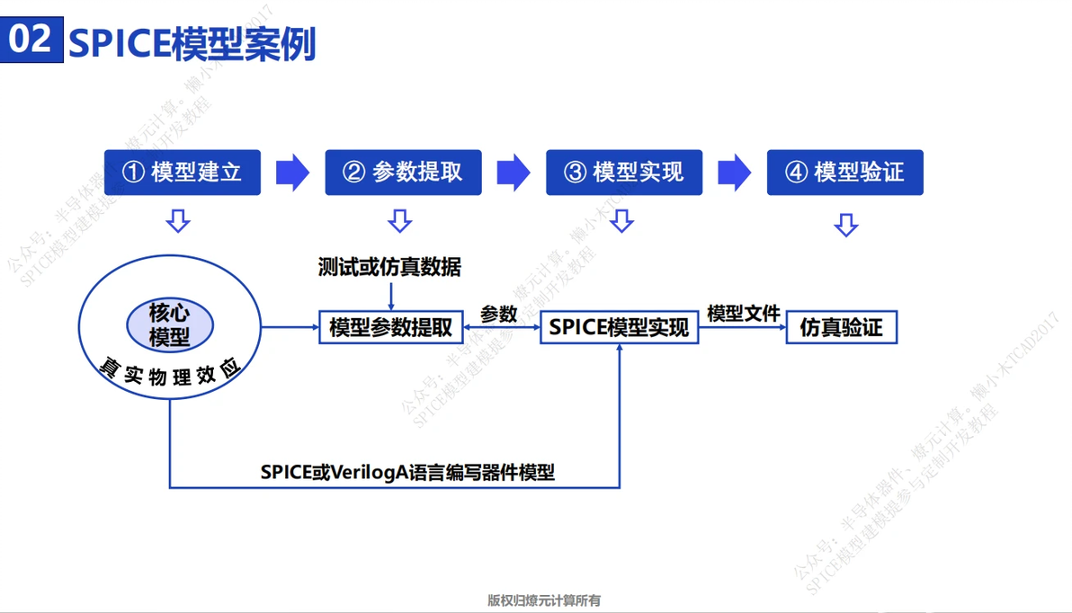 《半导体器件SPICE模型建模提参与定制开发教程》正式开课 - 哔哩哔哩