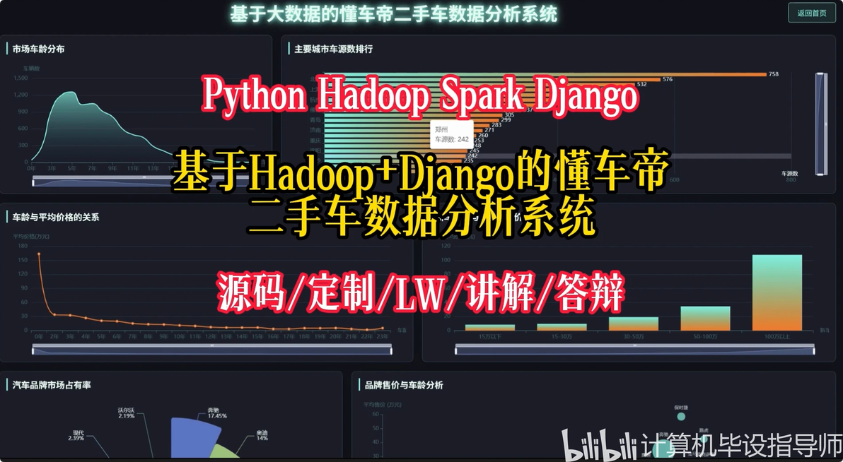 大数据毕设选题推荐：基于Hadoop+Django框架的懂车帝二手车大数据分析与可视化系统 - 哔哩哔哩
