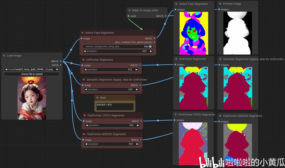 【ComfyUI插件】ControlNet核心节点 - 哔哩哔哩