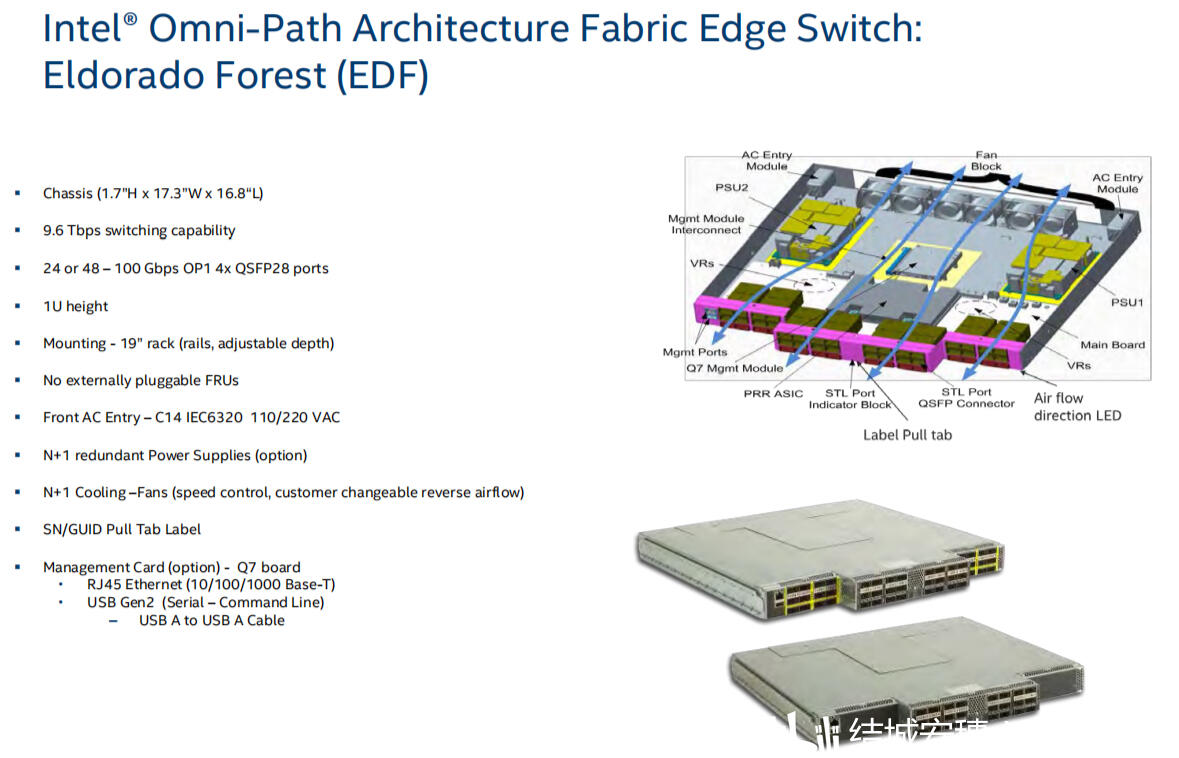 intel Omni-Path(OPA) 技术规格及配件安装简介 - 哔哩哔哩