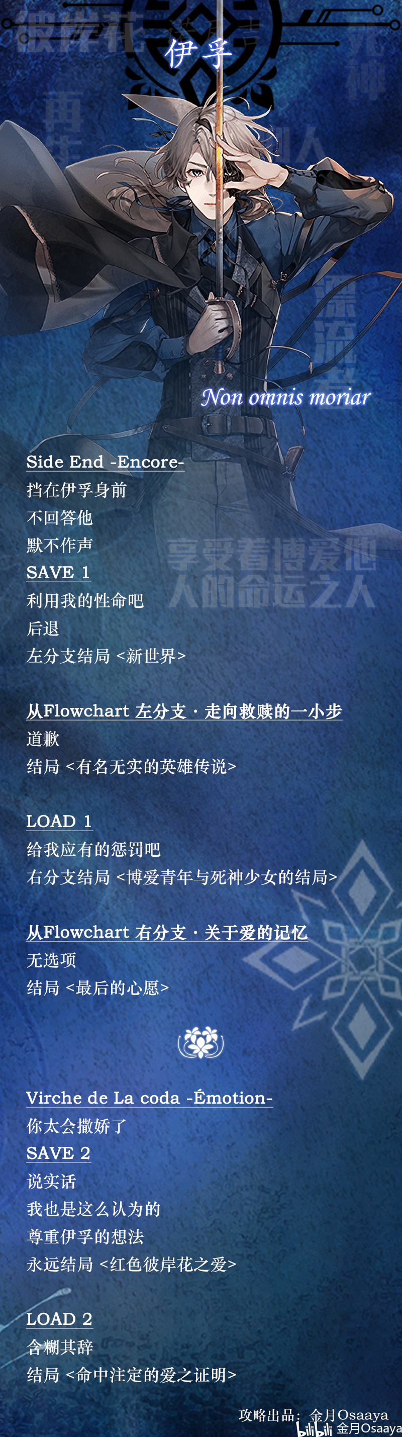 【全攻略】终远的威尔修FD EpiC:lycoris 官方中文版 - 哔哩哔哩