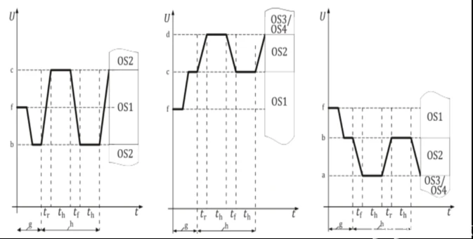 ISO 21498-2:2024标准解析 - 哔哩哔哩