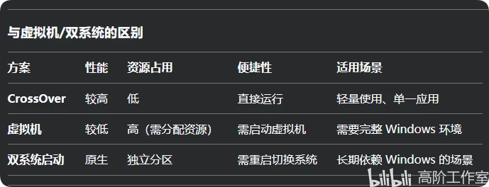Mac用户无缝征服Windows生态，CrossOver25的重磅更新，丝滑游戏 - 哔哩哔哩