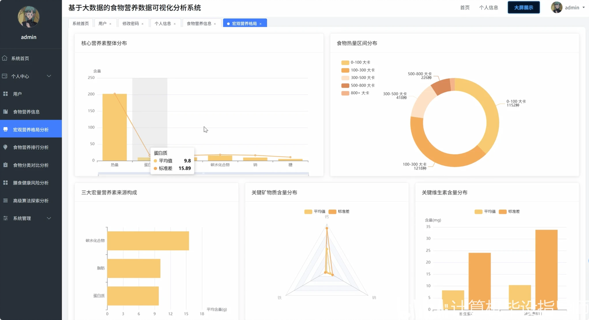毕设项目实战 基于Hadoop+Django的食物营养数据可视化分析系统毕设指南 毕业设计 - 哔哩哔哩
