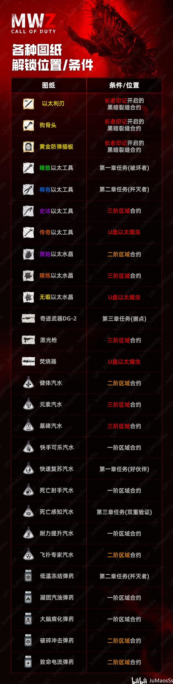 COD20 MWZ图纸解锁方式统计 - 哔哩哔哩