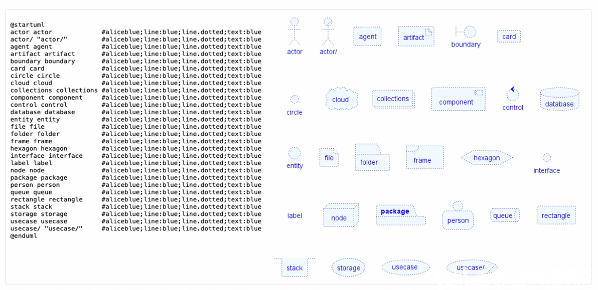 软件设计UML - DiagramAsCode Plantuml、Mermaid - 哔哩哔哩