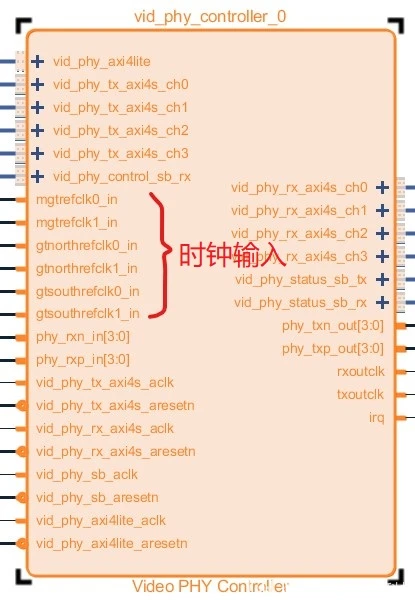 FPGA文章 / Xilinx官方的DP例程的建立步骤 - 哔哩哔哩