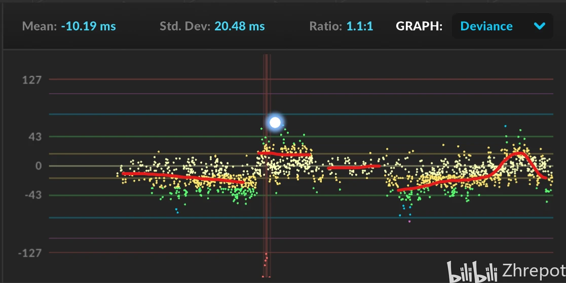 Quaver快速上手 - 哔哩哔哩