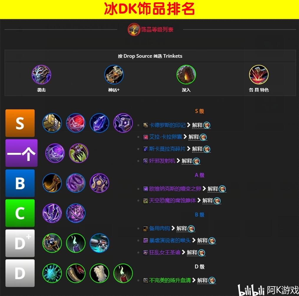 魔兽世界地心之战S1冰DKbis装、消耗品以及输出循环介绍 - 哔哩哔哩