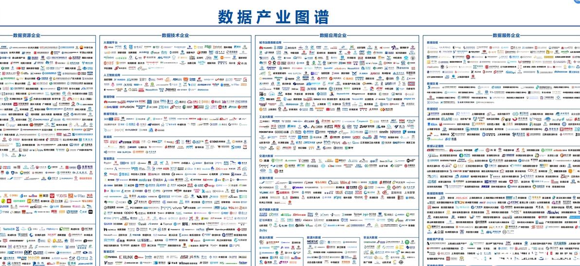数据产业图谱高清版PDF下载 - 哔哩哔哩