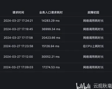 Kindling-OriginX v1.2.0 发布 - 哔哩哔哩