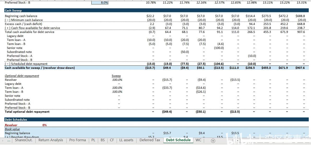 5-hour advanced LBO model 手把手操作讲解视频+Excel模型 (下载：majojor.com) - 哔哩哔哩