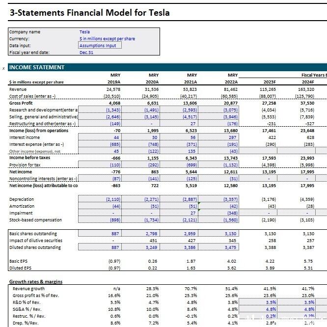 Operating model / 3-statements model 三表联动财务模型( 下载：majojor.com) - 哔哩哔哩