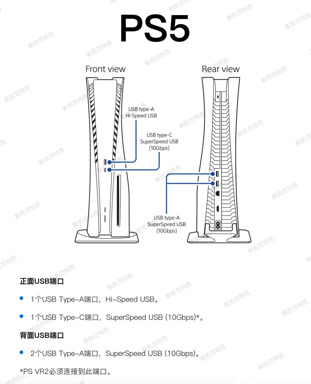PS5和PS5 Slim/Pro USB接口速度，谁是“快”手 - 哔哩哔哩